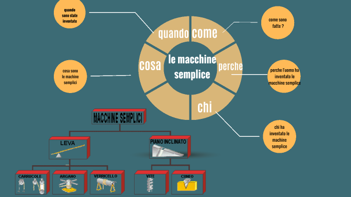 le macchine semplici by Davide Canu on Prezi