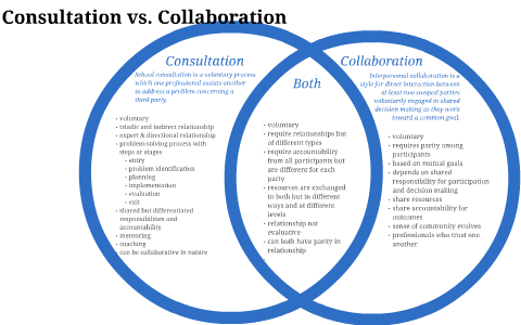 Consultation vs Collaboration by Angela Bolinger on Prezi
