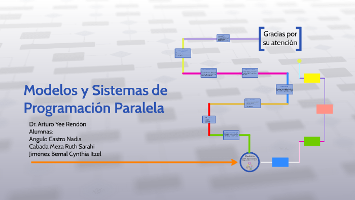 Modelos y Sistemas de programacion paralela by Cynthia Itzel Jiménez ...