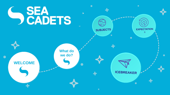 Sea Cadets - Presentation by Sophie Dawson on Prezi