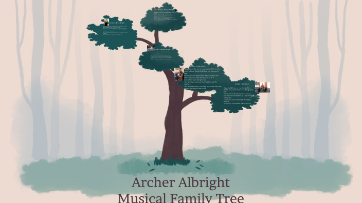 Family tree by Archer Albright on Prezi