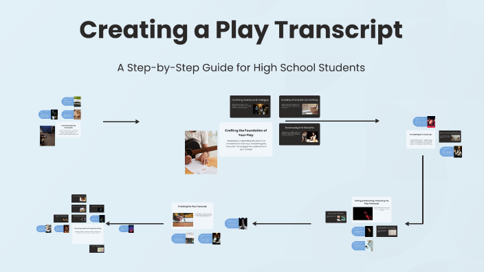 Creating a Play Transcript by Mahmoud Morsy on Prezi