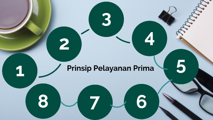 prinsip pelayanan prima by AVISKA IVANA on Prezi