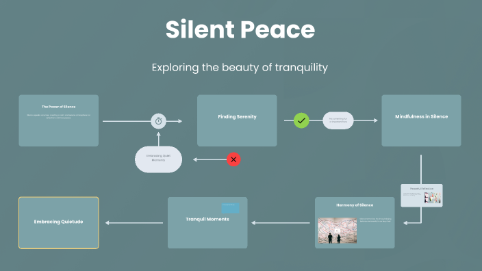 Silent Peace by Neha R patil kulkarni on Prezi