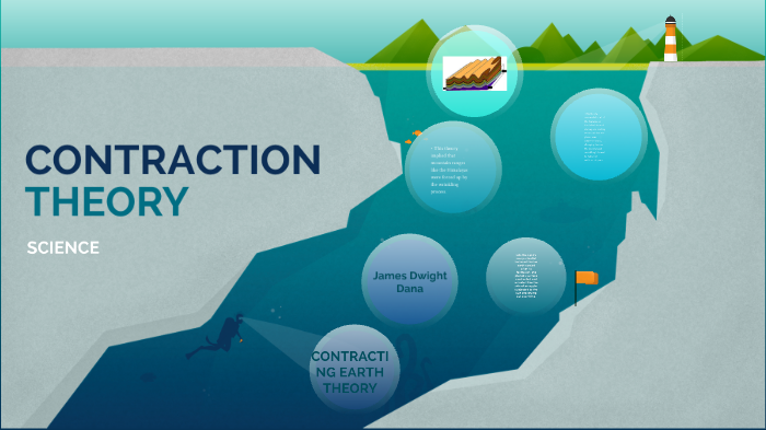 Contraction Theory by Jolina Pineda on Prezi