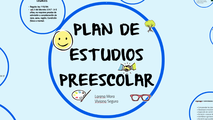 PLAN DE ESTUDIOS PREESCOLAR by viviana segura on Prezi