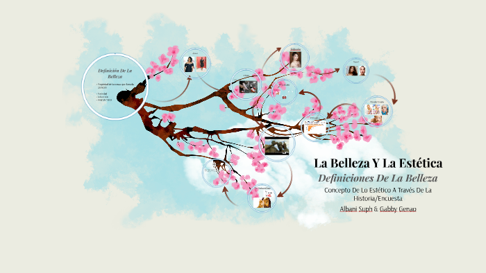 La Belleza Y La Estetica by Albani Suph on Prezi