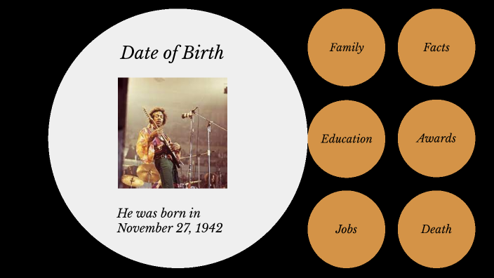 Black History Month With Jimi Hendrix by Jayden Retief on Prezi
