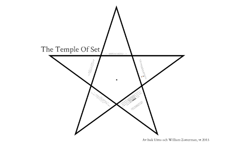 Temple of Set by Isak Uitto on Prezi