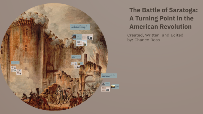 The Battle of Saratoga: A Turning Point in the American Revolution by ...