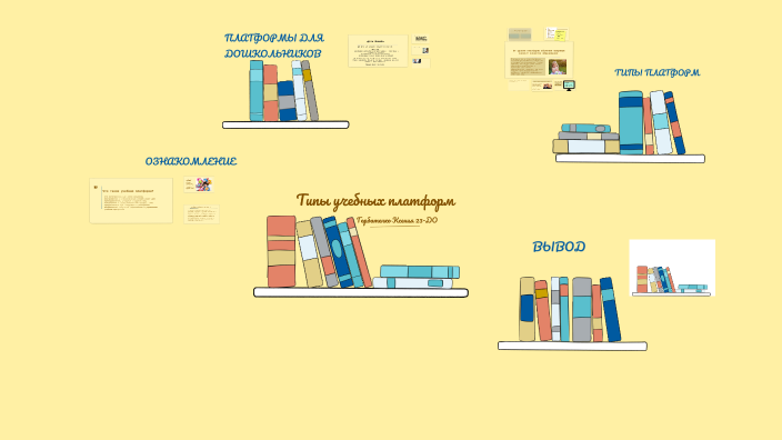 Types of Learning Platforms by ксюша горбатенко on Prezi