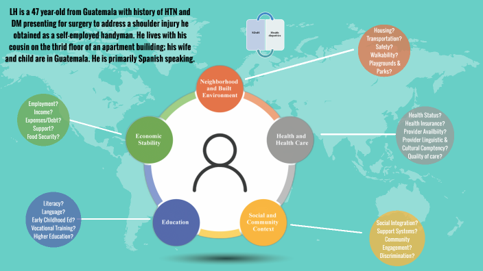 SDOH by Feven Tesfalidet on Prezi