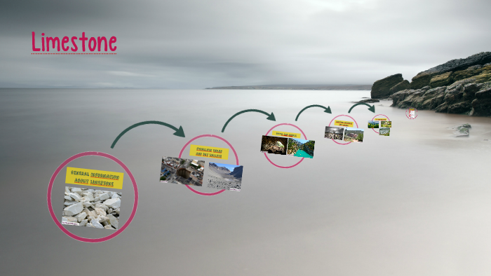 Limestone by Simon Jeeves