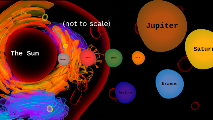 Science Project by Nathaniel Clemons-Combs on Prezi