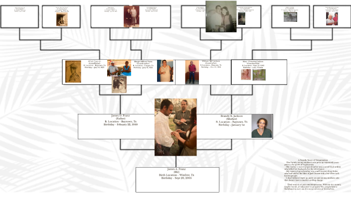 Family Tree by JAMES FRANZ on Prezi