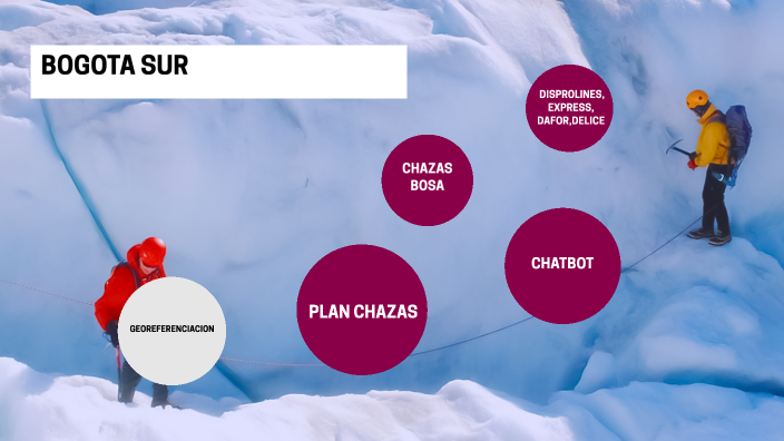 Bogota Sur by Mary Herrera on Prezi