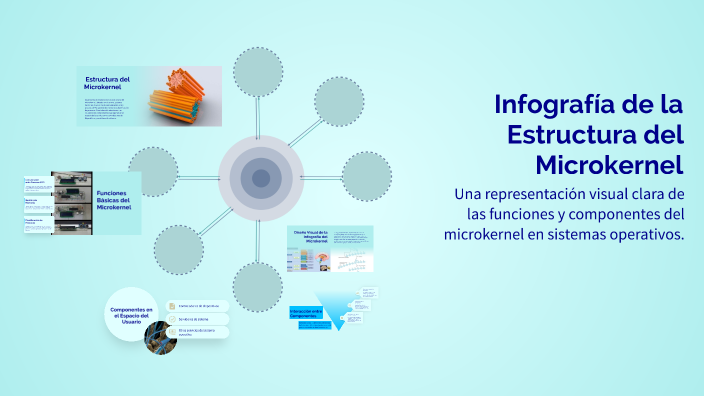 Infografía de la Estructura del Microkernel by Andy Gpe on Prezi