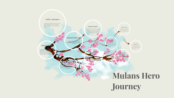 Mulan Heros journey by kianna knowles on Prezi