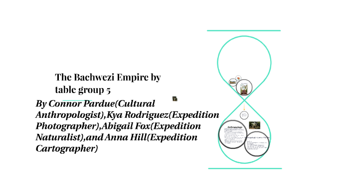 Bachwezi Empire by Kya Rodriguez on Prezi