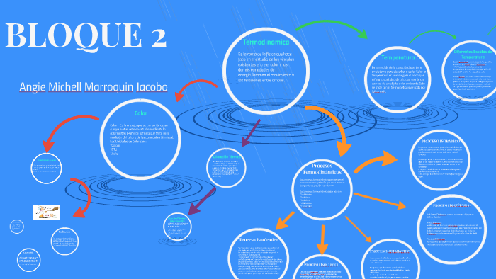 BLOQUE 2 by Michell's Jacobo