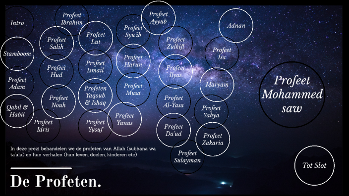 De Profeten by Maryam IR on Prezi