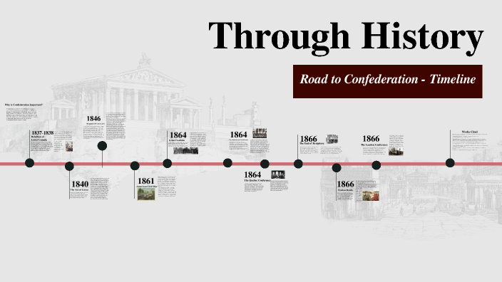 Timeline of Confederation by Lily Connery on Prezi