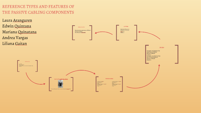 REFERENCE TYPES AND FEATURES OF THE PASSIVE CABLING COMPONEN by andrea ...