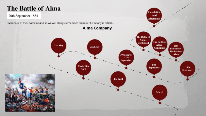 Battle of Alma by Joe Brown on Prezi