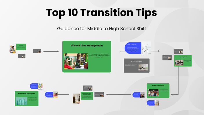Top 10 Transition Tips by Owen Moore on Prezi