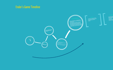 Ender's Game timeline by Ryan See on Prezi