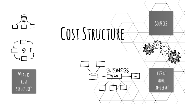 Cost Structure Business Model By Pm 08km 780816 Williams Parkway Sr