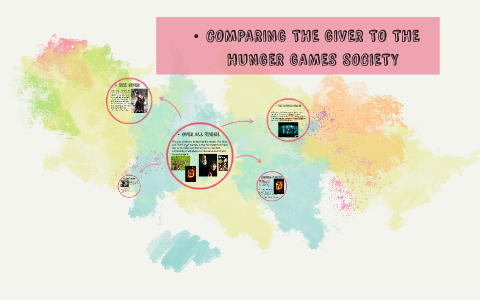 COMPARING THE GIVER TO THE HUNGER GAMES SOCIETY by Selena McCoy on Prezi