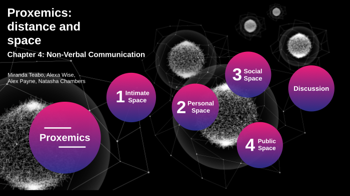 Chapter 4: Non-Verbal Communication- Proxemics by Miranda Teabo on Prezi