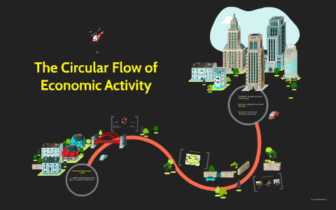 The Circular Flow of Economic Activity by Trisha Garcia on Prezi