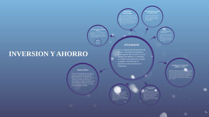 Inversión y ahorro by Jiménez Tatis on Prezi