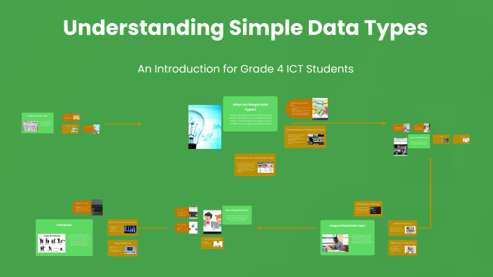 Understanding Simple Data Types by aya saeed on Prezi