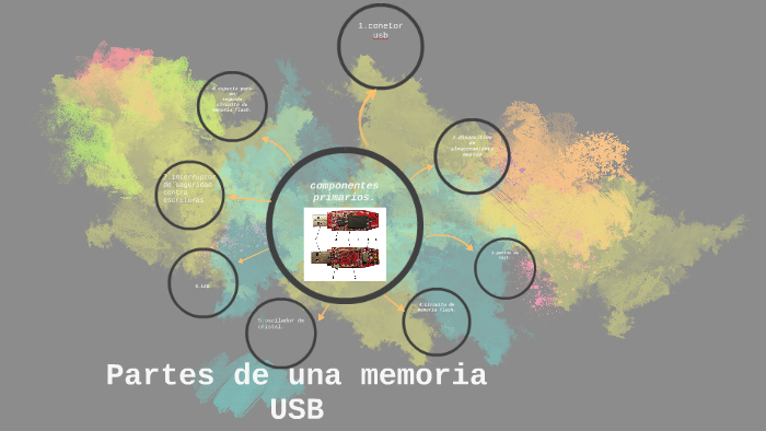 partes de una USB by andre hernandez on Prezi