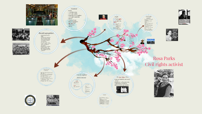 Rosa Parks by Lara Daum on Prezi