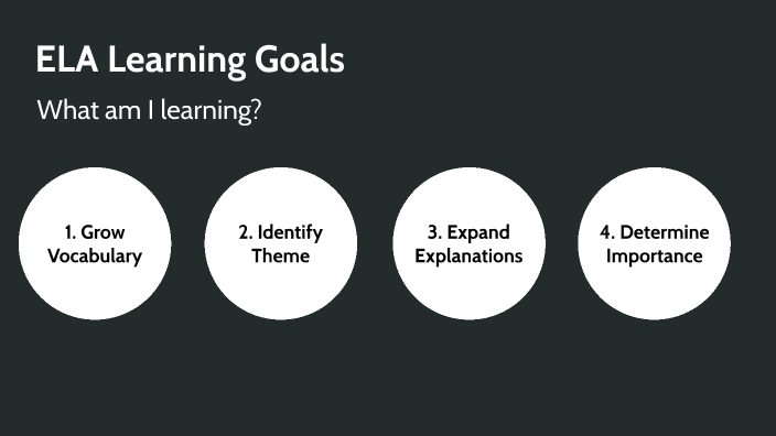 ELA Learning Goals by Andrew Rivera on Prezi