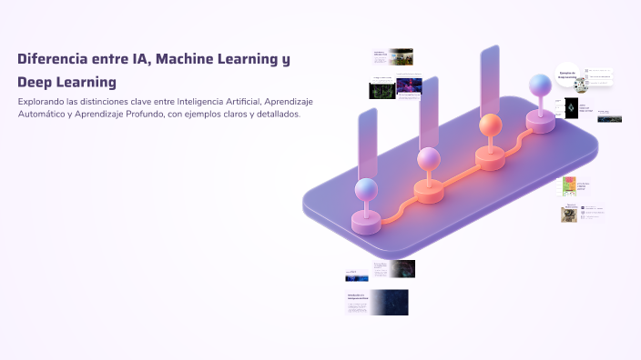 Diferencia entre IA, Machine Learning y Deep Learning by JIMMY ...