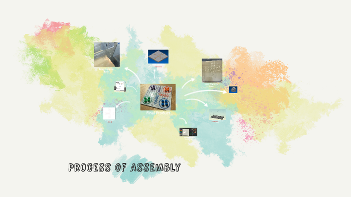 Process of Assembly by Emma Tye on Prezi