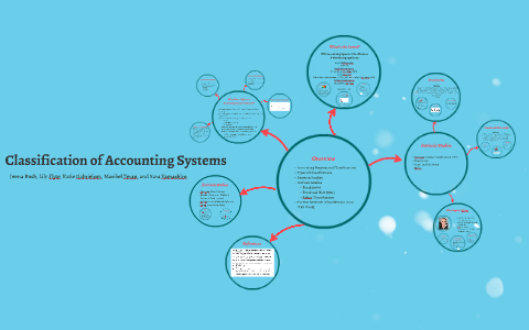 Classification of Accounting Systems by Katie Gabrielson on Prezi