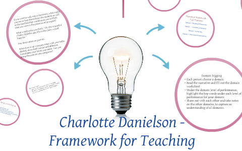 Charlotte Danielson - Framework for Teaching by Joe Russell on Prezi