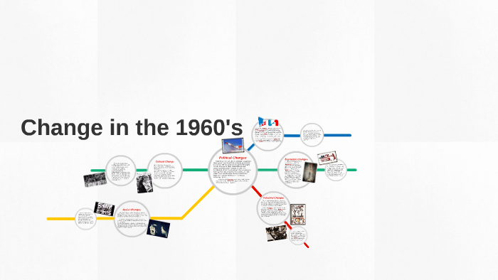 Changes in the 1960's by Bruce Wayne