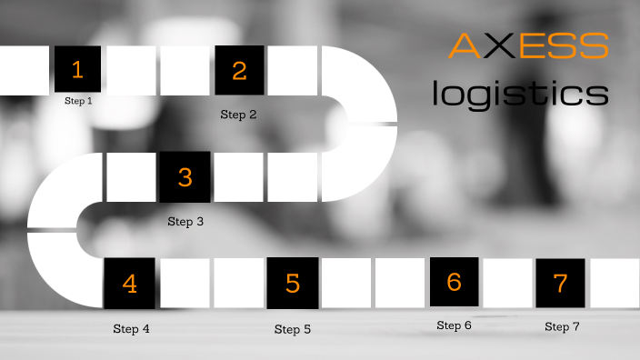 Axess logistics by Mohamad Alhussein on Prezi