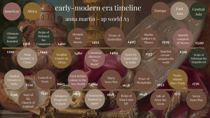 early-modern period timeline by anna martin on Prezi