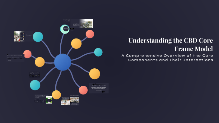 Understanding the CBD Core Frame Model by Raneem Haymoor on Prezi