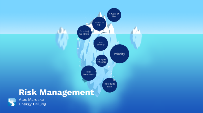 Business Risk Management by Alex Maroske on Prezi