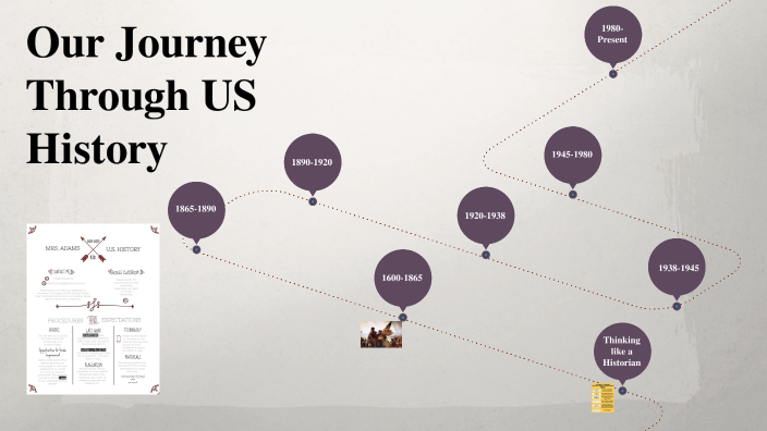 US History Course Map By Ashley Adams us-history-course-map-by-ashley-adams