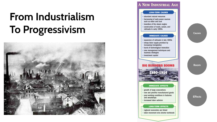 Industrialism Review by Dean Marlin on Prezi
